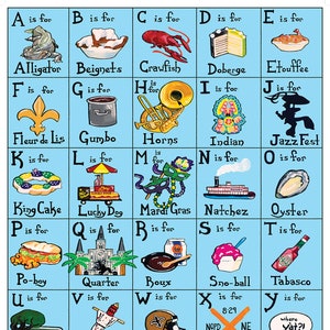 New Orleans Alphabet POSTER - Etsy