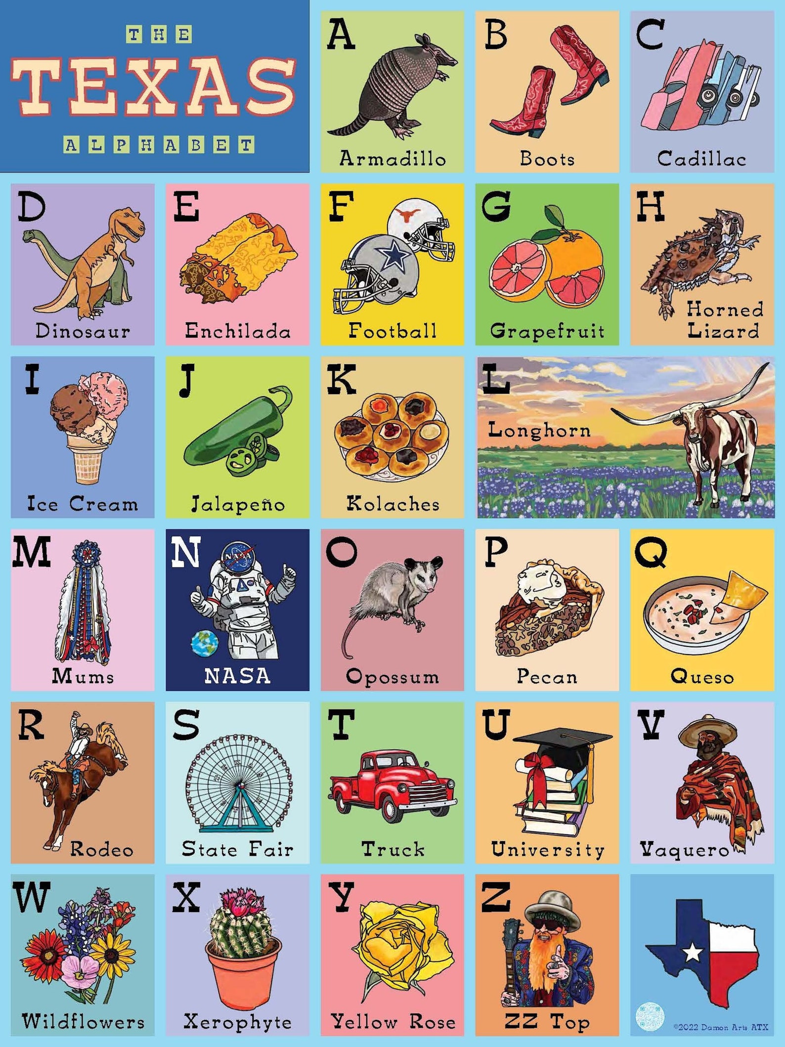 Texas Alphabet POSTER - Etsy