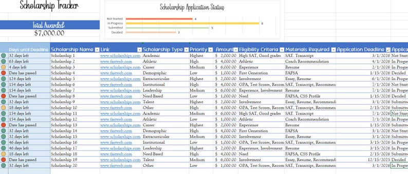 College Scholarship Tracker Spreadsheet | Deadline Countdown, Status Dashboard, Application ...