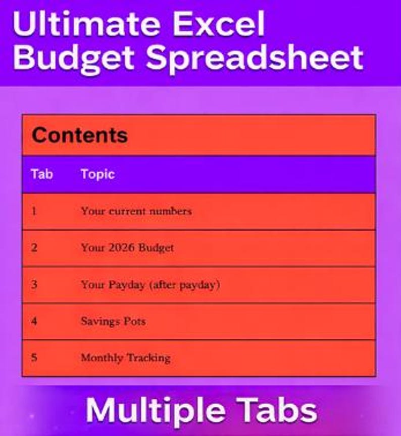 Budget Planner Spreadsheet 2026, Finance Template, Monthly Budget ...
