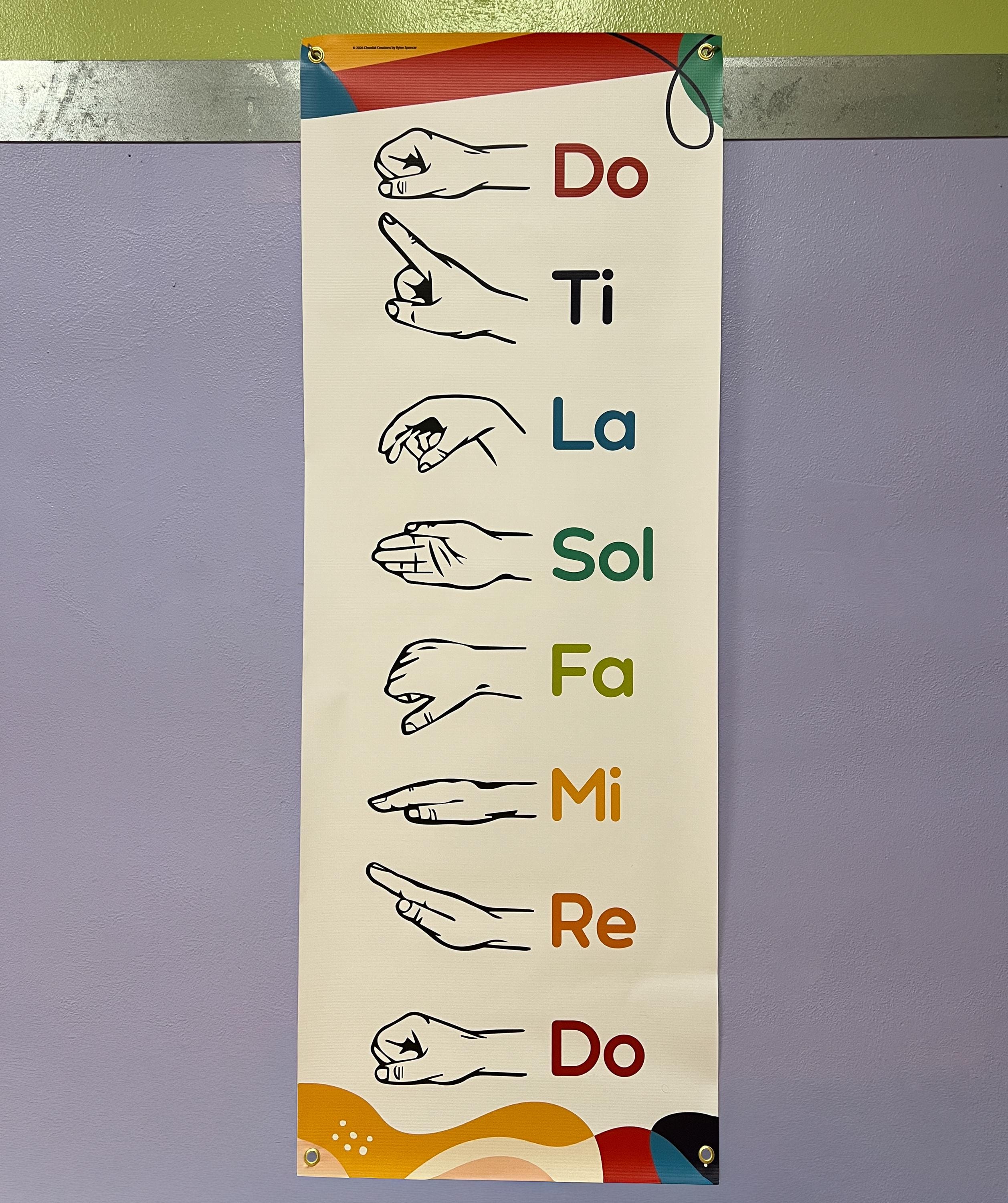Solfège & Hand Signs Music Posters (curwen Hand Signs) | Kodály Music ...