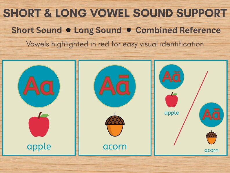 Classroom Decorative Phonics Posters, Schoolroom, Kindergarten Learner ...