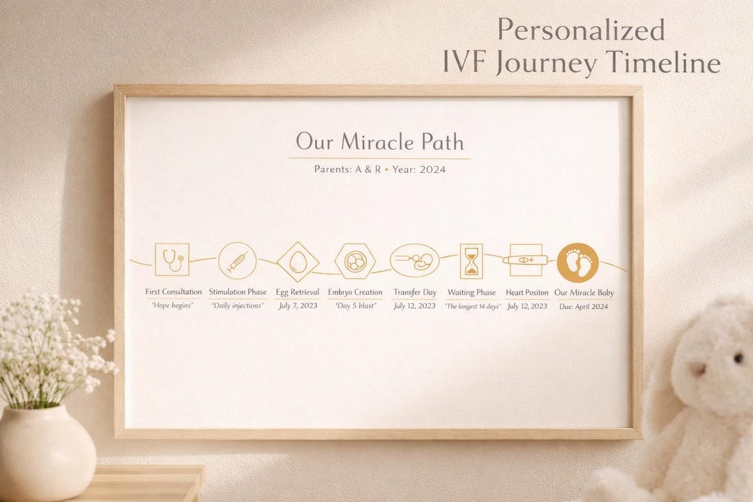IVF Emotional Journey Map | Personalized IVF Milestone Pathway Poster ...