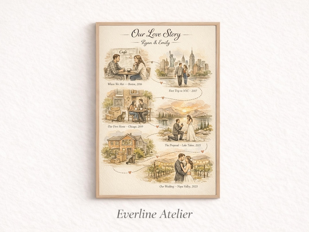 Custom Love Story Map Print | Hand-drawn Relationship Timeline (digital ...