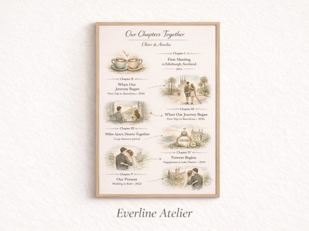 Custom Relationship Chronicle Map | Book-style Chapters of Us ...