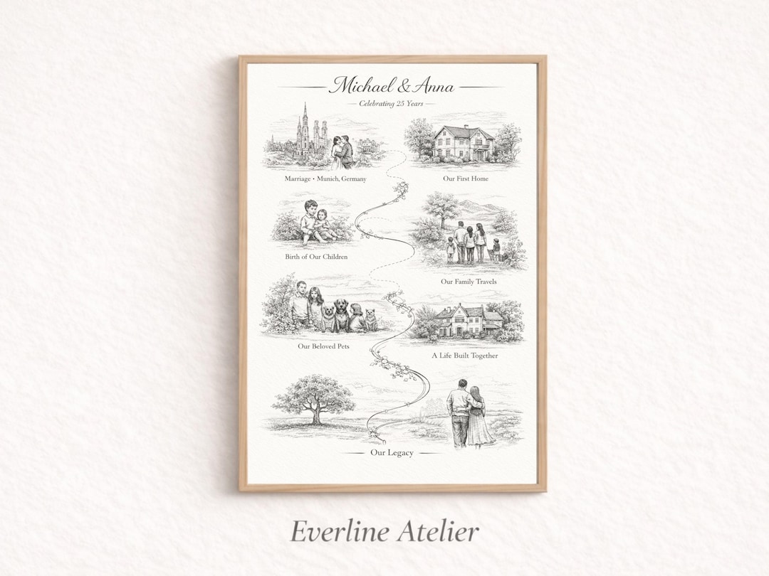 Personalized Life Journey & Memory, Custom Story Map for Family ...