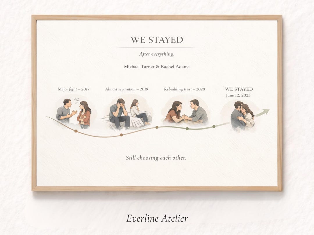 Personalized Anniversary Relationship Map Wall Art We Stayed Honest ...