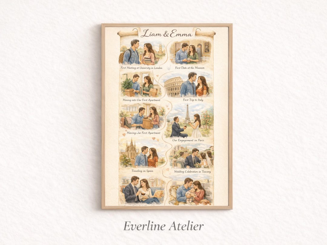 Custom Love Story Map Scroll | Couple Journey Illustration Timeline ...