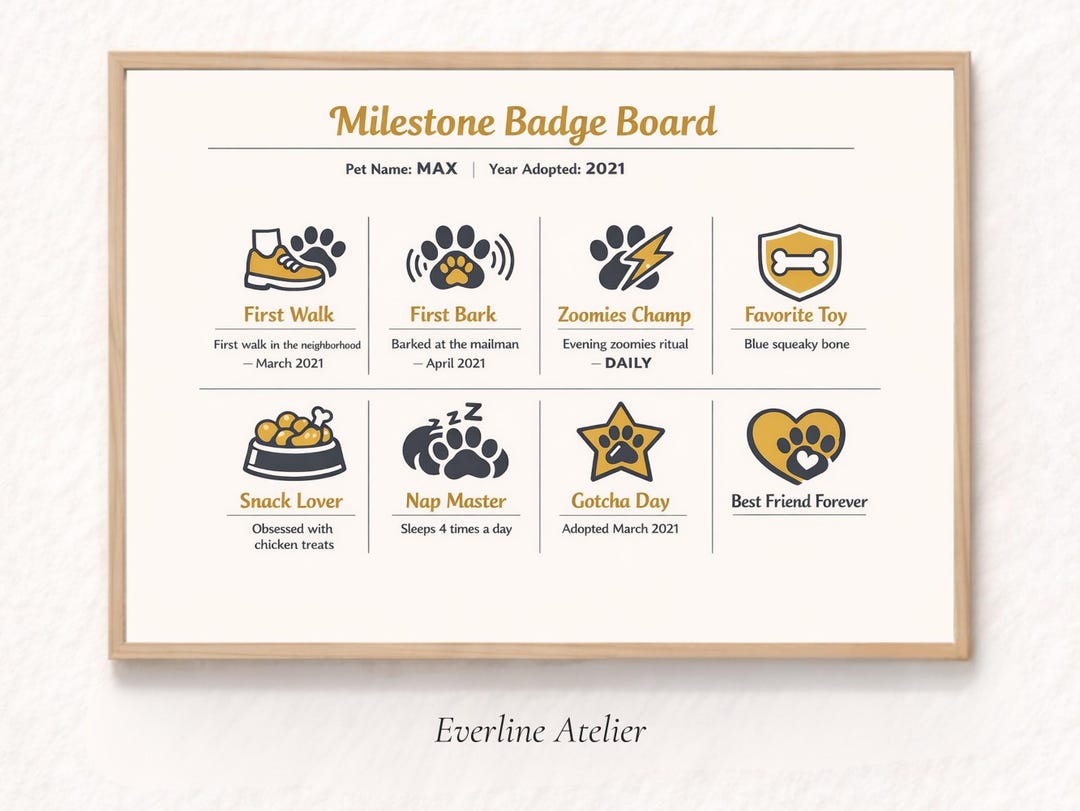 Personalized Pet Milestone Badge Board | Custom Dog/cat Achievement ...