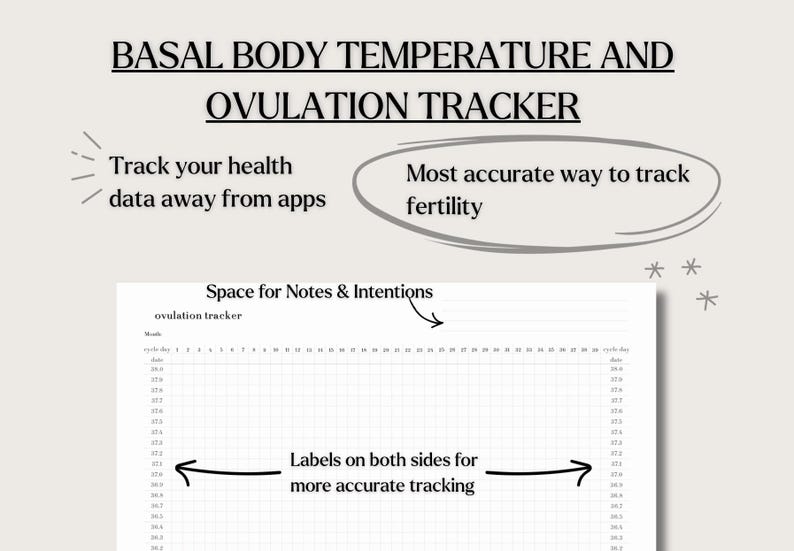 Minimal Basal Body Temperature Chart Bundle | BBT Ovulation & Two Week ...