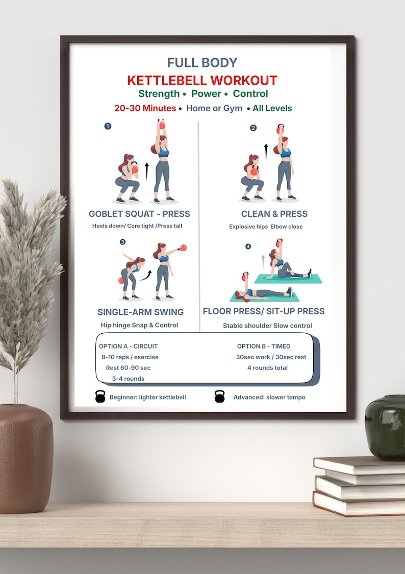 Kettlebell Workout | Strength Training Poster | Fitness Routine PDF - Etsy