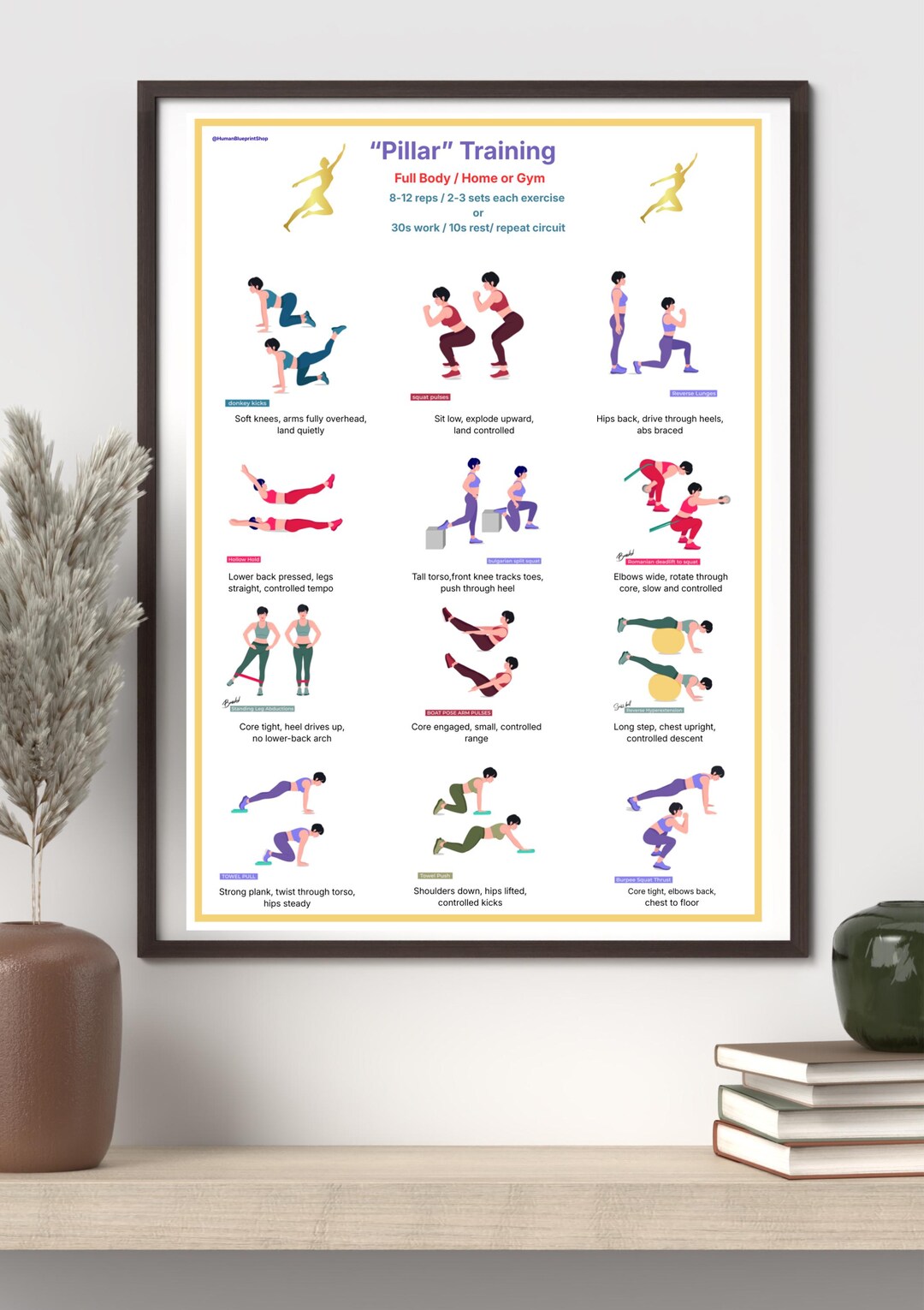 Full Body Workout | Strength Training Poster | Fitness Routine PDF - Etsy