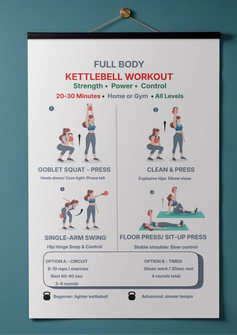 Kettlebell Workout | Strength Training Poster | Fitness Routine PDF - Etsy