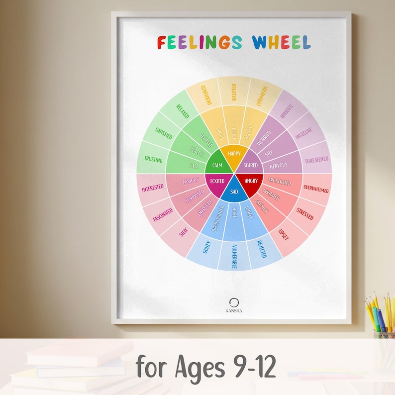 Feelings Wheel for Kids Printable | Emotion Chart Poster | Calm Down ...