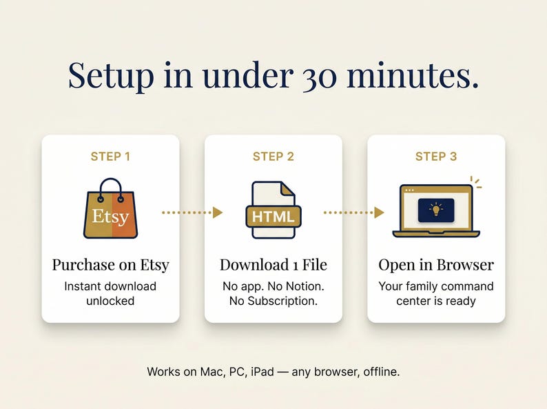 Family Command Center Dashboard • CEO Luxury Household Management ...