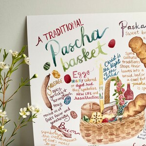 Traditional Pascha Basket Art Print (8"x10") - Etsy