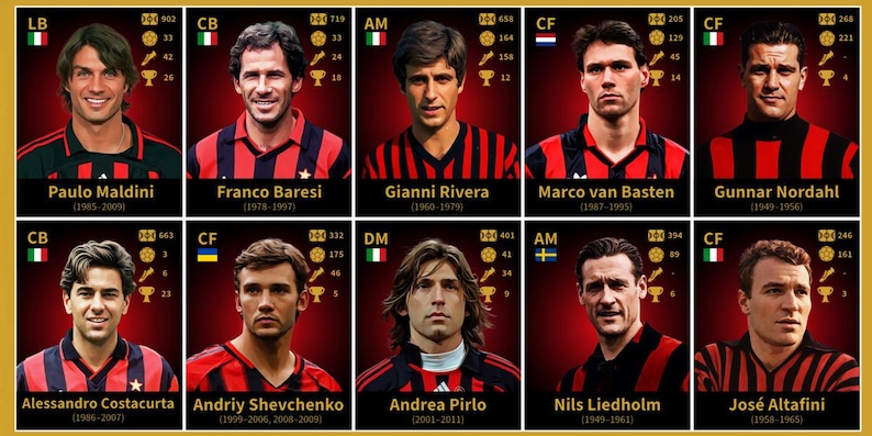 AC Milan Legends Poster | Football Hall of Fame Art (digital Download ...