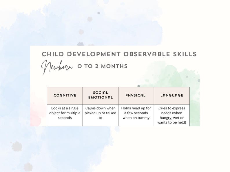 Baby Milestones 0–2 Months, Evidence-based Child Development Timeline ...
