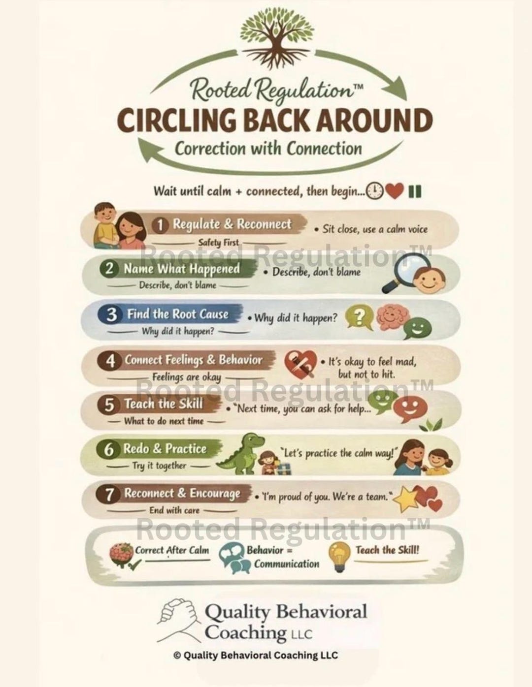 Circling Back Around™ | Post-escalation Repair Tool for Parents | Calm ...