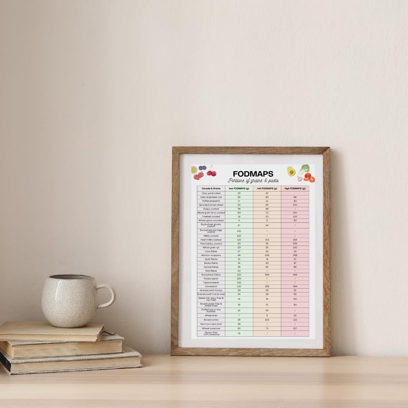 IBS Low FODMAP Grains, Pasta List, Bread, Flour & Cereal Guide, Serving ...