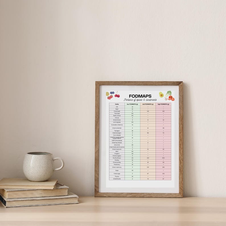 IBS Low FODMAP Spices Condiments List, Herbs, Sauces & Spreads Guide ...