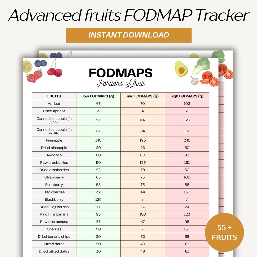 IBS Low FODMAP Fruit List With Serving Sizes, IBS Food Chart 55+ Fruits ...