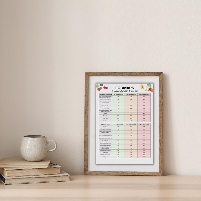 IBS Low FODMAP Protein Vegetables List With Serving Sizes, 40+ Items ...