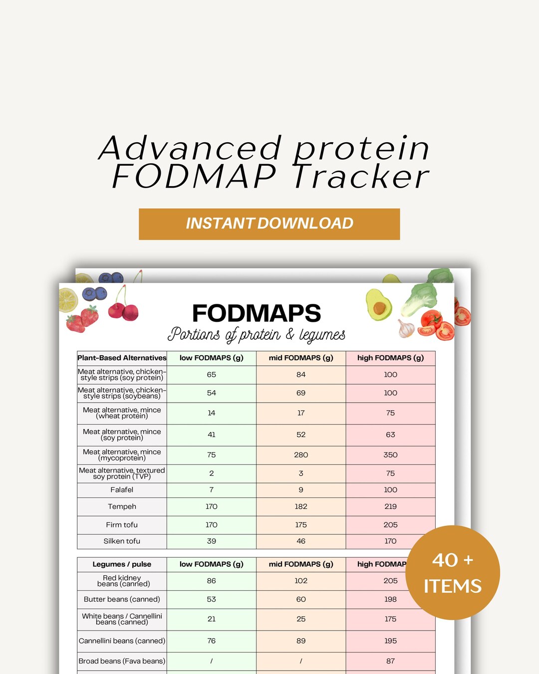 IBS Low FODMAP Protein Vegetables List With Serving Sizes, 40+ Items ...