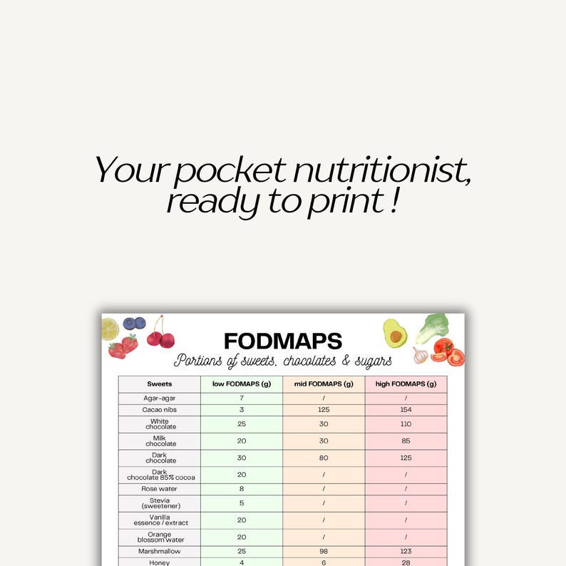 IBS Low FODMAP Sweets & Sugars List, Chocolate, Sweeteners Guide ...