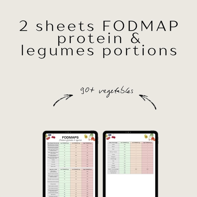 IBS Low FODMAP Protein Vegetables List With Serving Sizes, 40+ Items ...