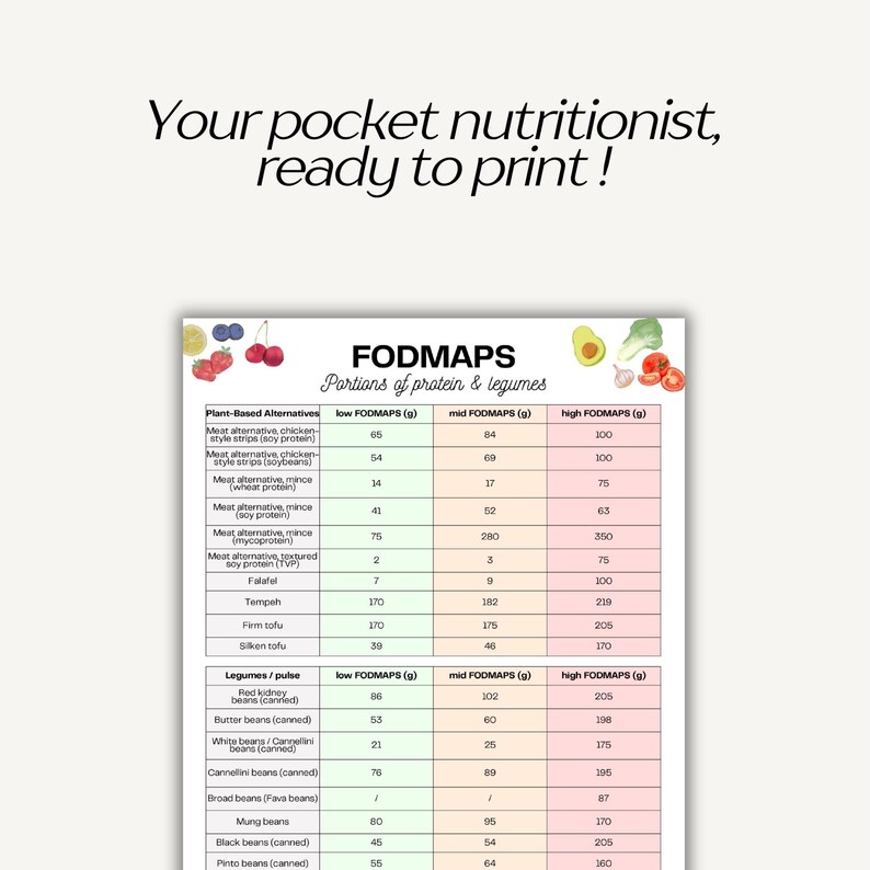 IBS Low FODMAP Protein Vegetables List With Serving Sizes, 40+ Items ...