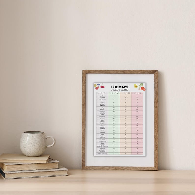 IBS Low FODMAP Vegetables List With Serving Sizes, IBS Food Chart 55 ...