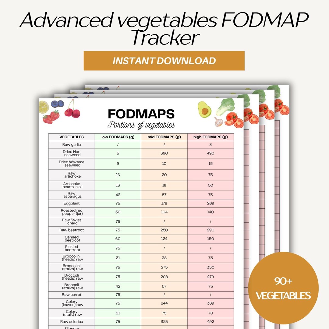 IBS Low FODMAP Vegetables List With Serving Sizes, IBS Food Chart 55 ...