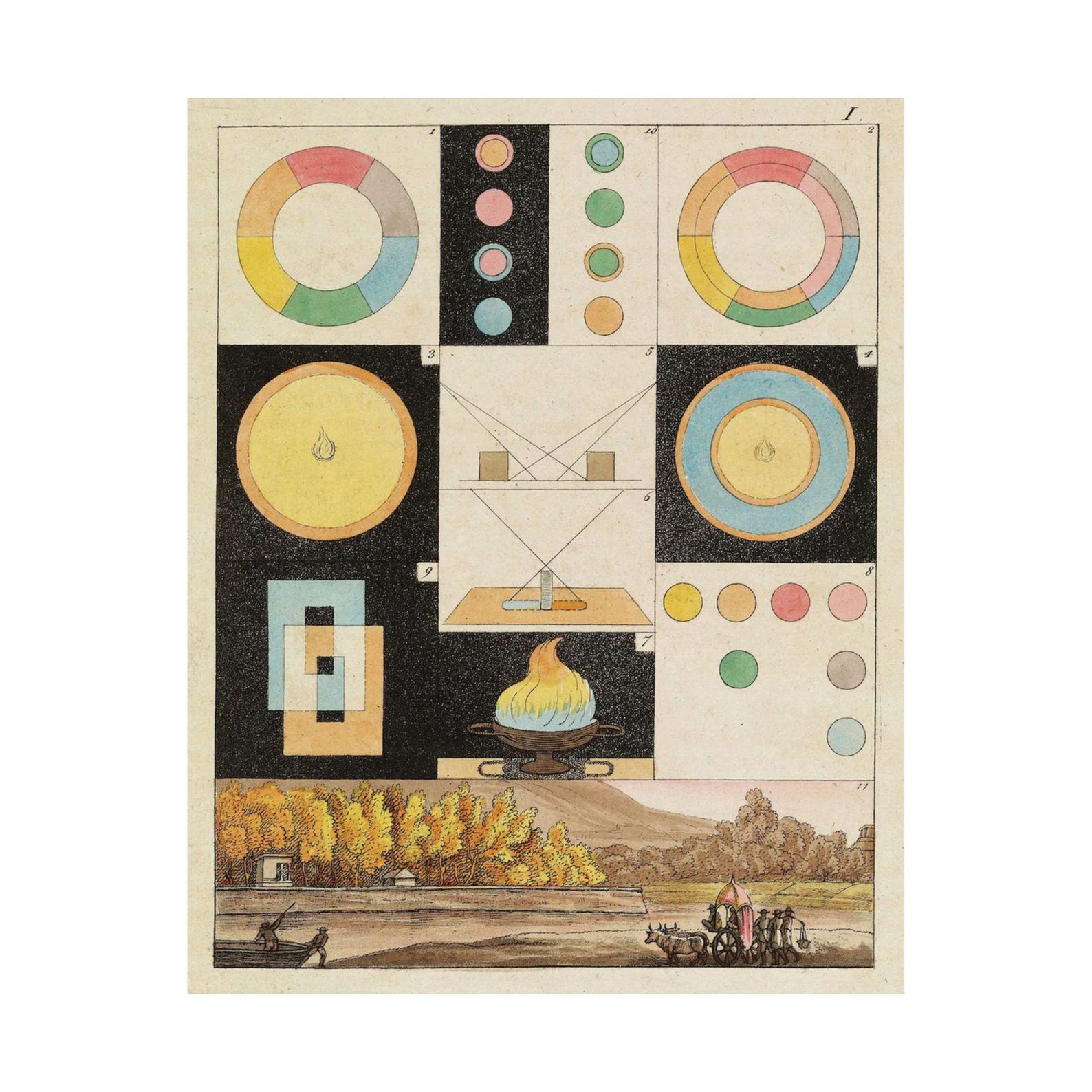 Antique Color Theory Diagram | Bauhaus-style Wall Art | Goethe Colour ...