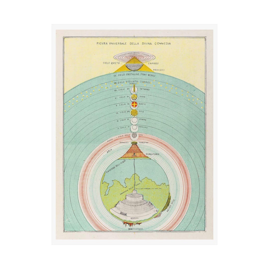 Vintage Cosmology Wall Art | Dante's Inferno Purgatory Paradise Diagram ...