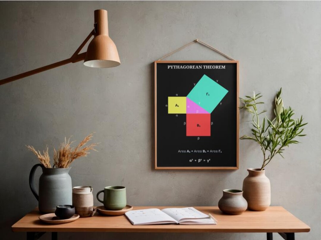 Pythagorean Theorem Art Print – Minimalist Math Poster (digital ...