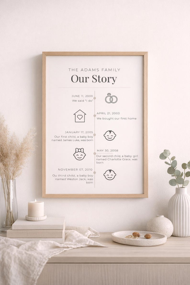 Editable Timeline Poster Canva Template | Personalized Family ...