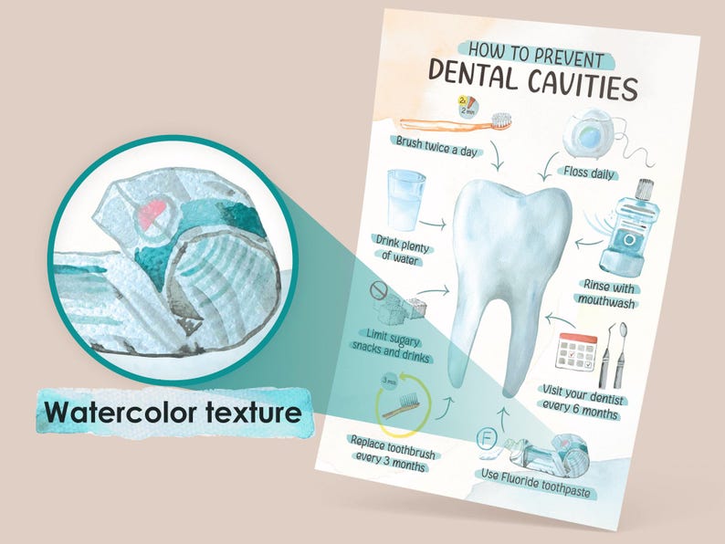 Dental Cavities Prevention - Poster: Dental Office Wall Art, Dentist ...