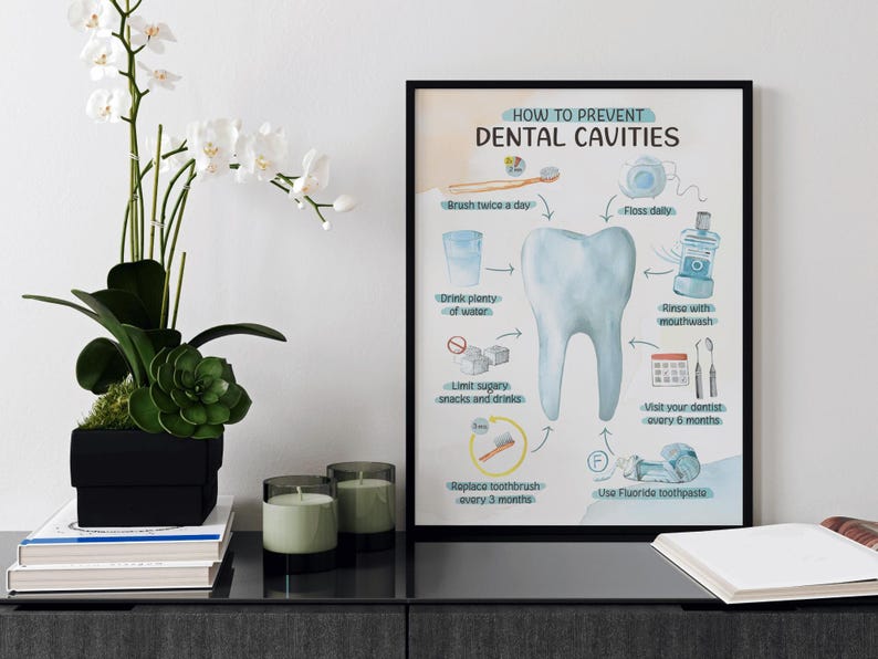 Dental Cavities Prevention - Poster: Dental Office Wall Art, Dentist ...