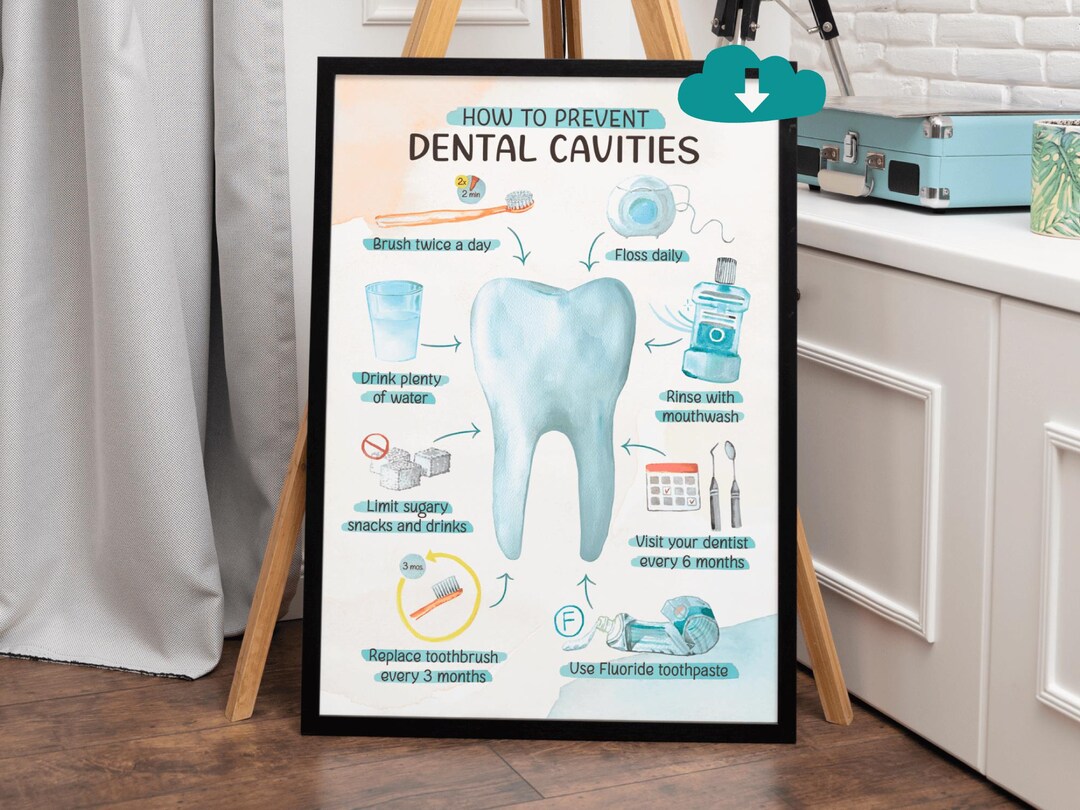 Dental Cavities Prevention - Poster: Dental Office Wall Art, Dentist ...