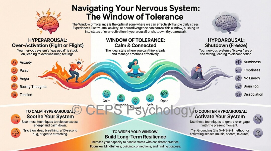 22 Psychology & Counselling Infographics | Educational Therapy Tools ...
