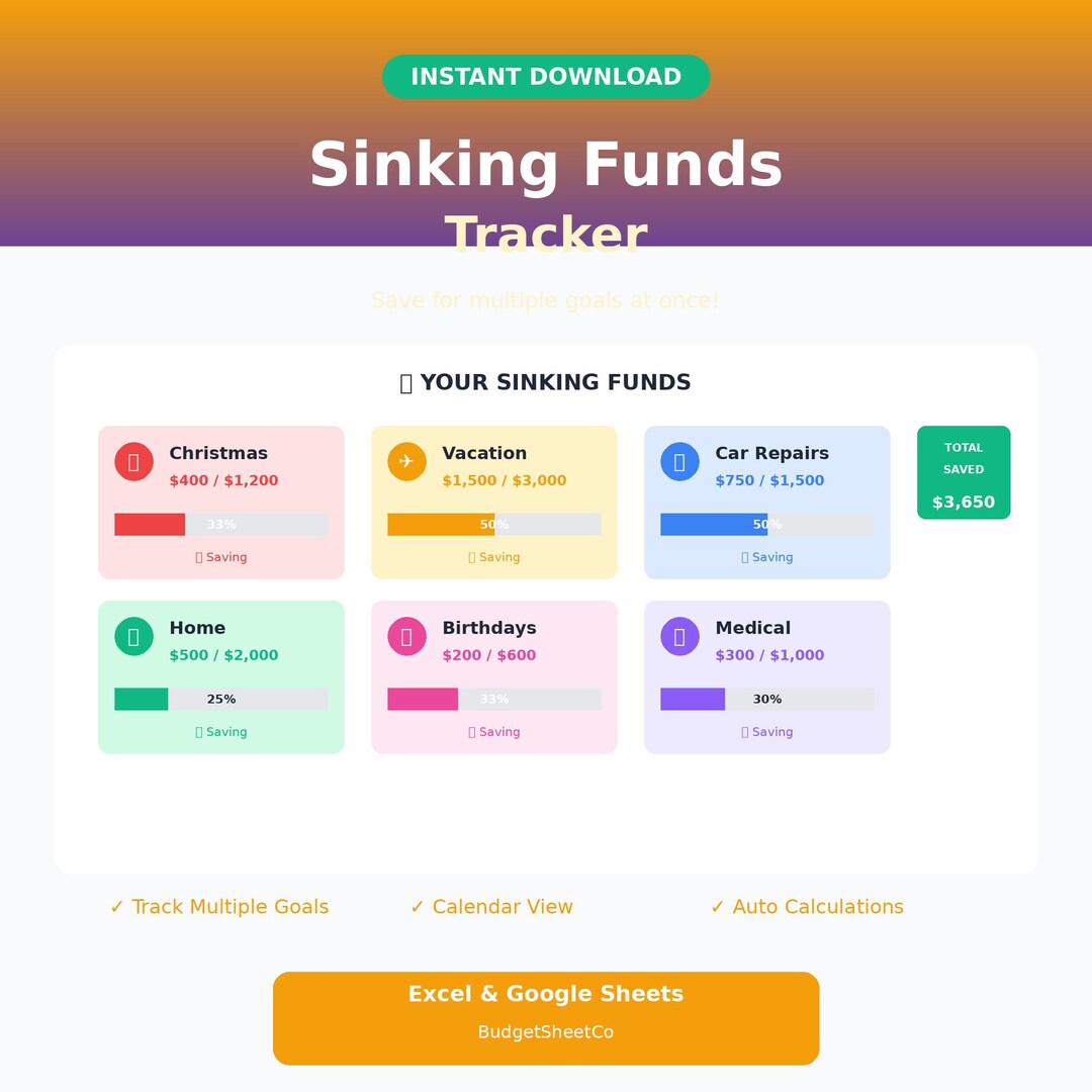 Sinking Funds Tracker Spreadsheet Google Sheets, Savings Goals Planner ...