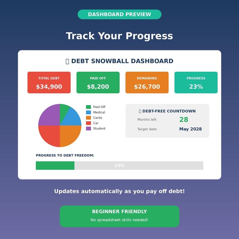 Debt Snowball Spreadsheet for Google Sheets, Debt Payoff Tracker, Debt ...