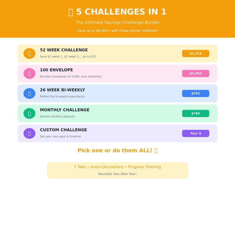 Savings Challenge Bundle 52 Week Money Challenge 100 Envelope ...