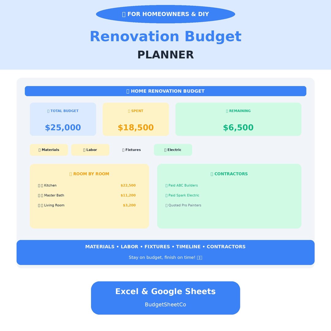 Home Renovation Budget Planner Spreadsheet Google Sheets Excel Remodel ...
