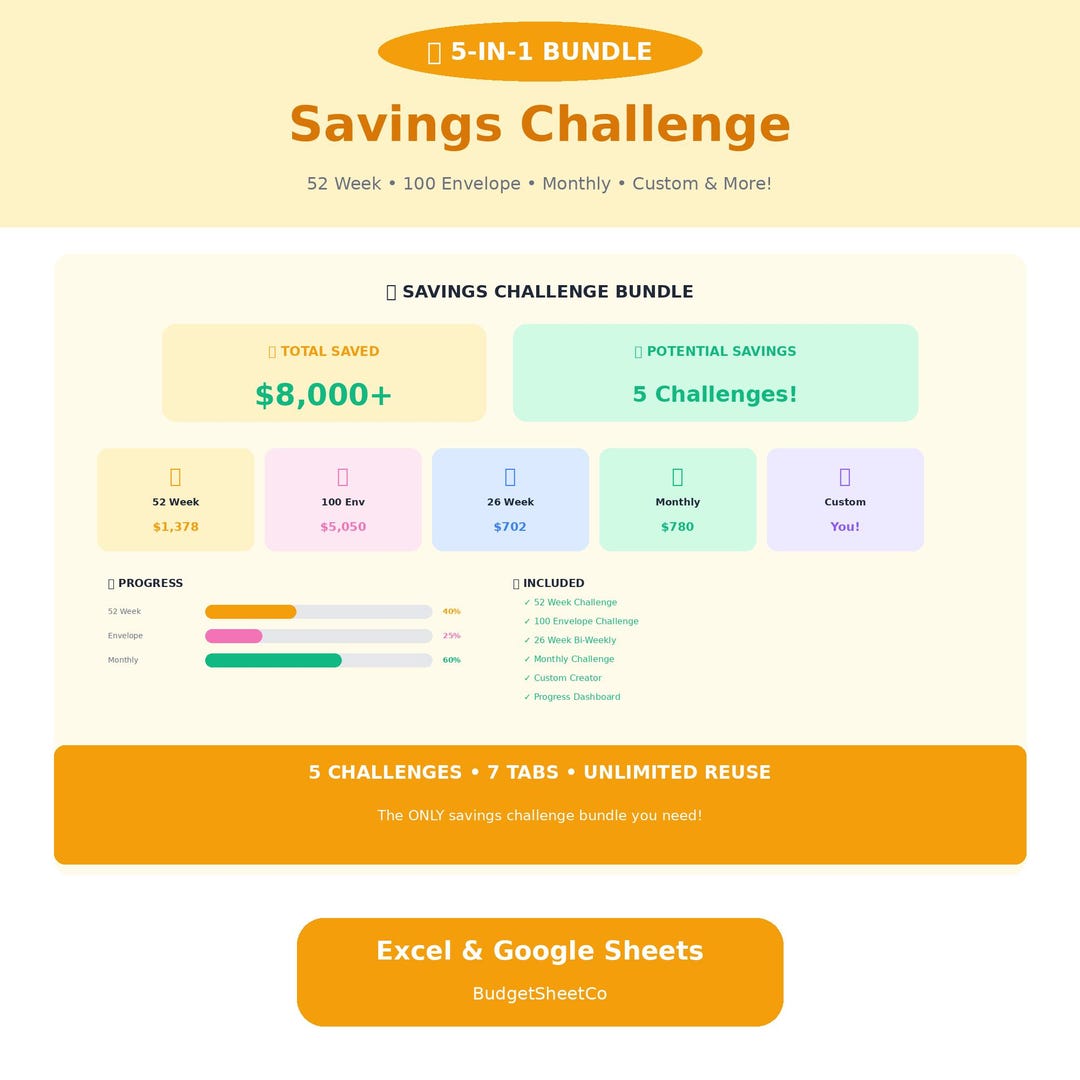 Savings Challenge Bundle 52 Week Money Challenge 100 Envelope ...
