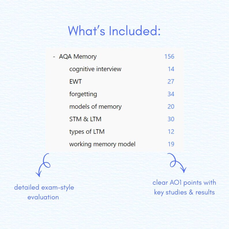 AQA A-level Psychology Memory Flashcards | Anki Deck | A* Revision ...
