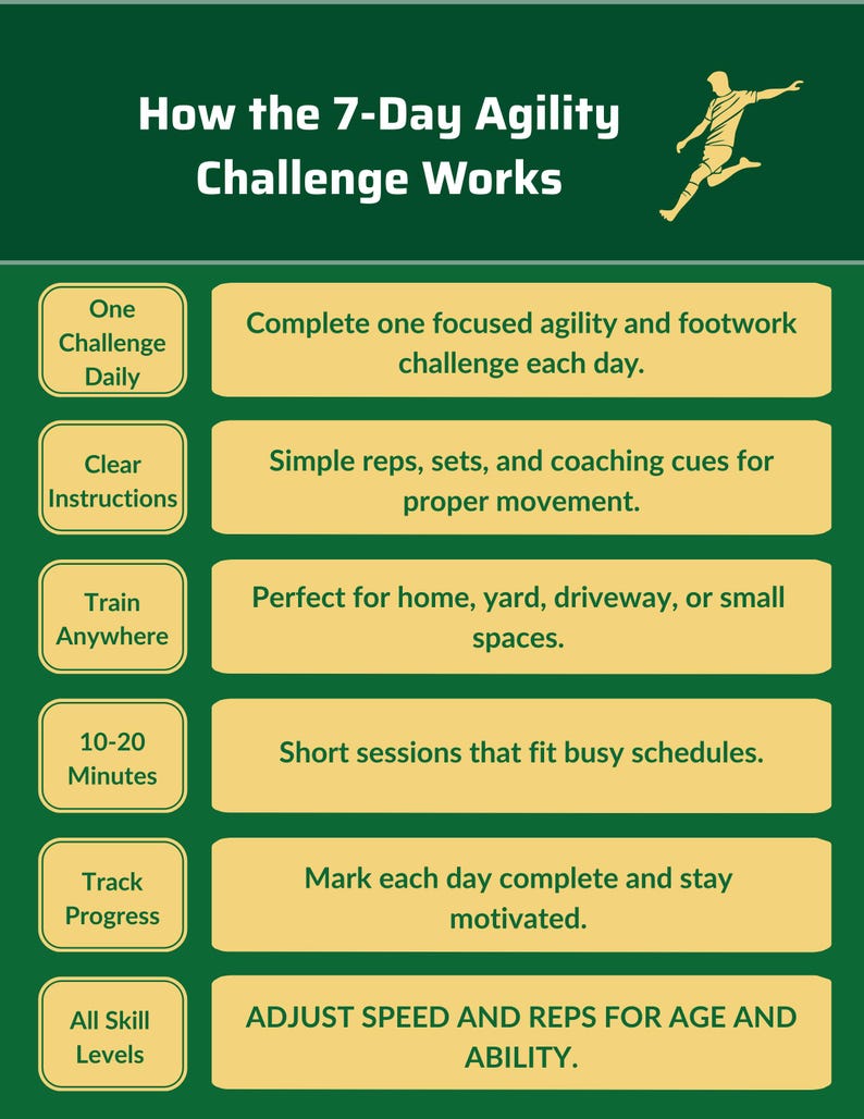 7-day Soccer Agility Challenge | At-home Agility Training for Ages 6-18 ...