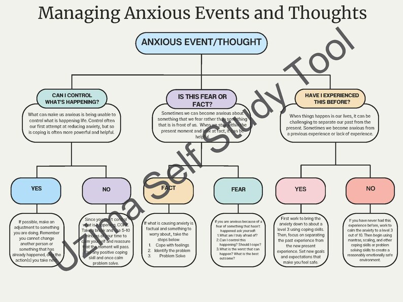 Anxiety Map Worksheet | Emotion Management, Coping & Problem-solving ...