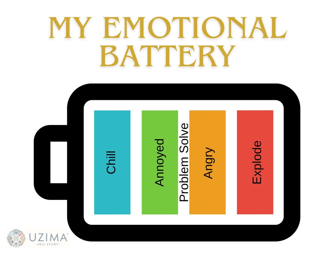 Emotional Battery Sign | Kids Emotional Regulation Chart, Family ...